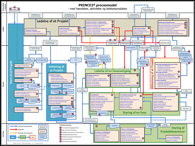 Managing Successful Projects With Prince2 Manual Torrent - freegraphics Managing Successful Projects With Prince2 Manual Torrent - freegraphics